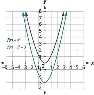 9.7 Graph Quadratic Functions Using Transformations - Intermediate ...
