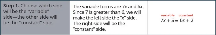 2.3 Solve Equations with Variables and Constants on Both Sides ...