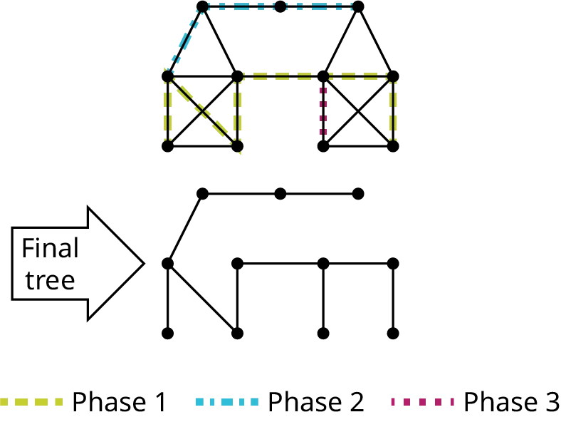 12.10 Trees - Contemporary Mathematics | OpenStax