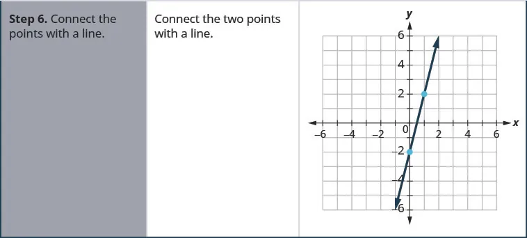 4.5 Use the Slope-Intercept Form of an Equation of a Line - Elementary ...