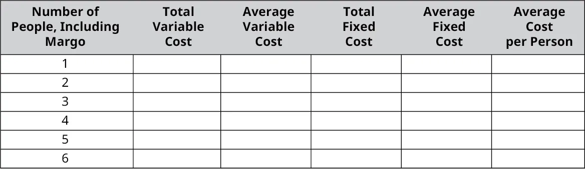 2.2 Identify and Apply Basic Cost Behavior Patterns - Principles of ...
