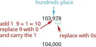 1.1 Introduction to Whole Numbers - Elementary Algebra 2e | OpenStax