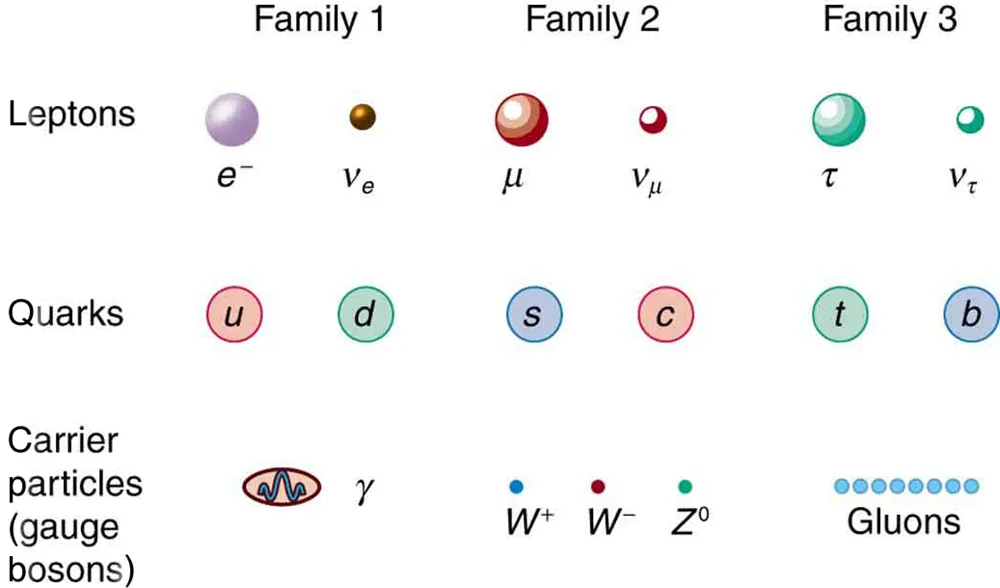 Quarks Atoms