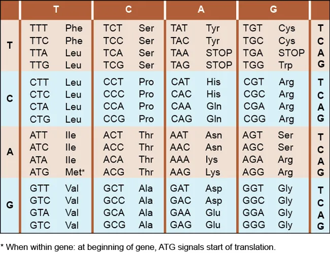 Ch. 14 Test Prep for AP® Courses - Biology for AP® Courses | OpenStax
