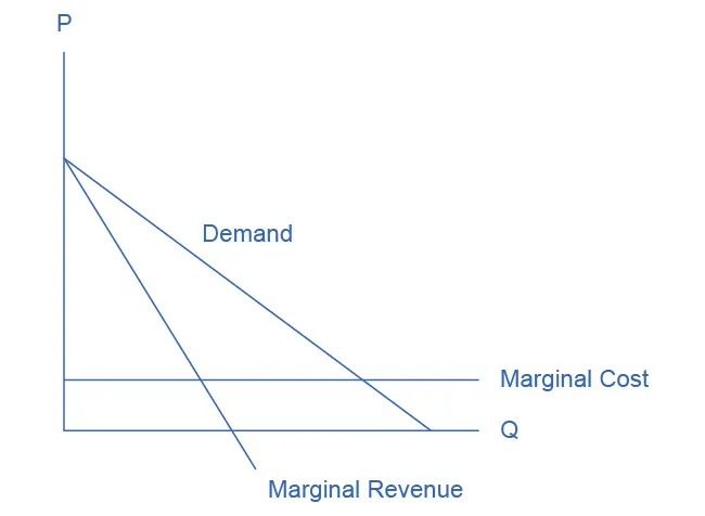 Ch. 10 Self-Check Questions - Principles of Microeconomics 3e | OpenStax