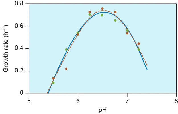 Ch. 33 Review Questions - Biology for AP® Courses | OpenStax