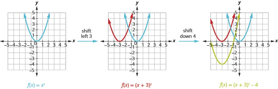 9.7 Graph Quadratic Functions Using Transformations - Intermediate ...