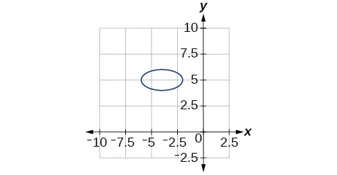Answer Key Chapter 12 - Algebra and Trigonometry 2e | OpenStax