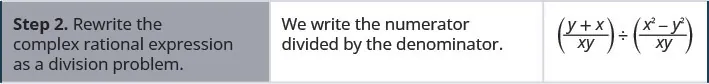 7.3 Simplify Complex Rational Expressions - Intermediate Algebra 2e ...