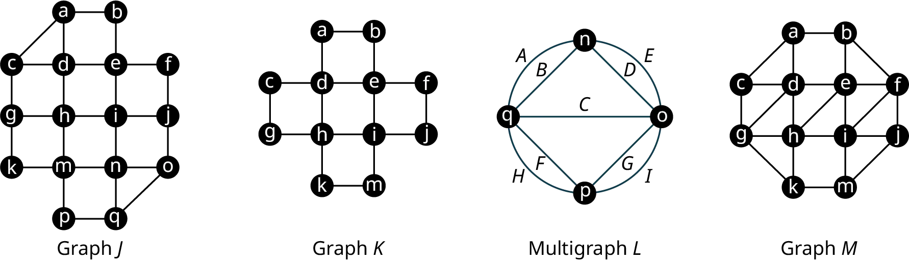 12.5 Euler Circuits - Contemporary Mathematics | OpenStax
