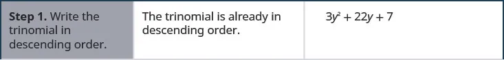 6.2 Factor Trinomials - Intermediate Algebra 2e | OpenStax