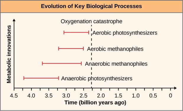 Ch. 18 Science Practice Challenge Questions - Biology for AP® Courses ...