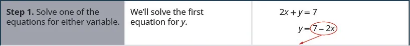 5.2 Solving Systems of Equations by Substitution - Elementary Algebra ...
