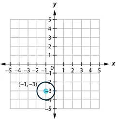 Answer Key Chapter 11 - Intermediate Algebra 2e | OpenStax