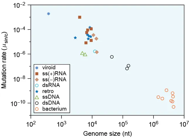 Ch. 21 Critical Thinking Questions - Biology for AP® Courses | OpenStax