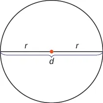 Ch. 5 Key Concepts - Prealgebra 2e | OpenStax