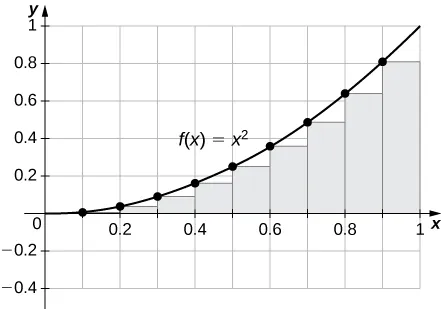Answer Key Chapter 1 - Calculus Volume 2 | OpenStax