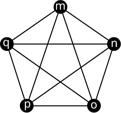 12.7 Hamilton Cycles - Contemporary Mathematics | OpenStax