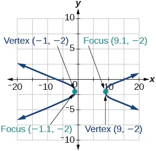 Answer Key Chapter 12 - Algebra and Trigonometry 2e | OpenStax