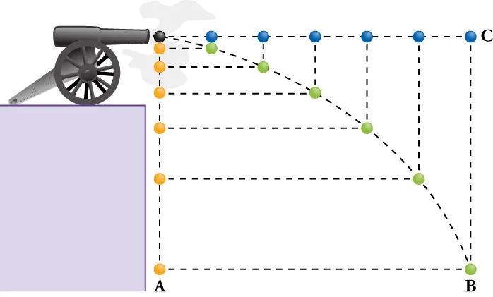 5.3 Projectile Motion - Physics | OpenStax