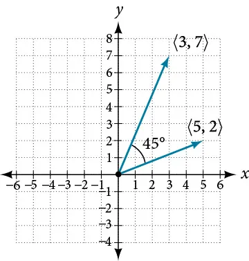 8.8 Vectors - Precalculus | OpenStax
