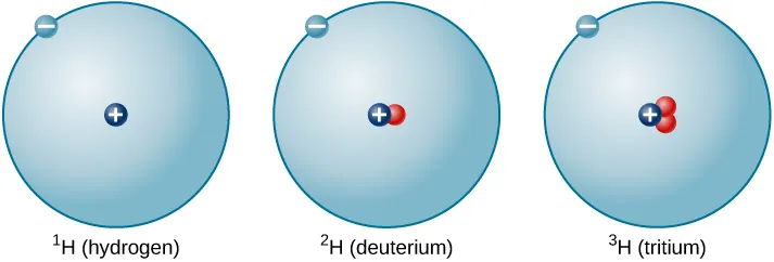 5.4 The Structure of the Atom - Astronomy 2e | OpenStax