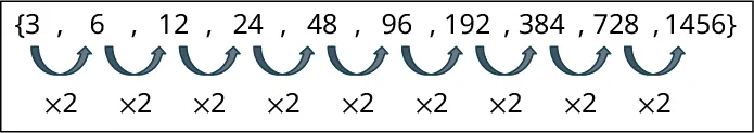 3.11 Geometric Sequences - Contemporary Mathematics | OpenStax