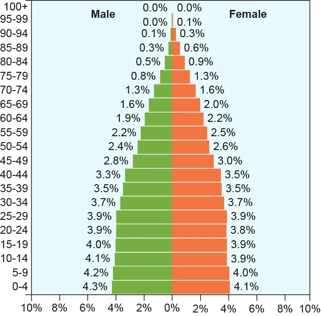 Ch. 36 Critical Thinking Questions - Biology for AP® Courses | OpenStax