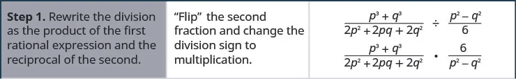 7.1 Multiply and Divide Rational Expressions - Intermediate Algebra 2e ...