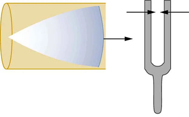 17.5 Sound Interference and Resonance: Standing Waves in Air Columns ...