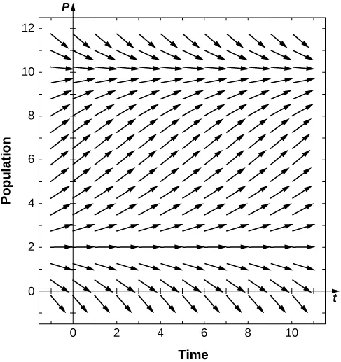 Answer Key Chapter 4 - Calculus Volume 2 | OpenStax