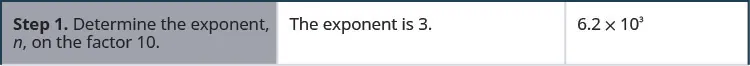 6.7 Integer Exponents and Scientific Notation - Elementary Algebra 2e ...