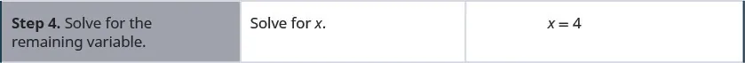 4.1 Solve Systems of Linear Equations with Two Variables - Intermediate ...
