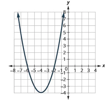 9.7 Graph Quadratic Functions Using Transformations - Intermediate ...