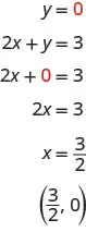 4.2 Graph Linear Equations in Two Variables - Elementary Algebra 2e ...