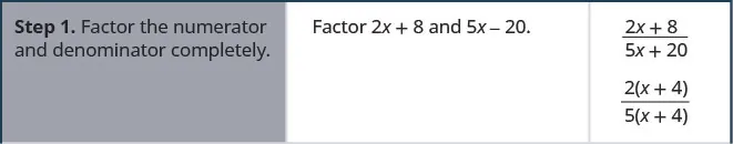 8.1 Simplify Rational Expressions - Elementary Algebra 2e | OpenStax