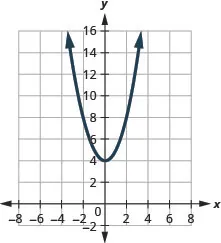 9.7 Graph Quadratic Functions Using Transformations - Intermediate ...