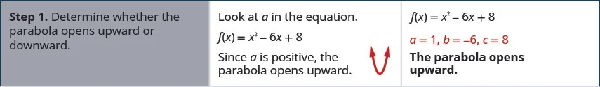 9.6 Graph Quadratic Functions Using Properties - Intermediate Algebra ...