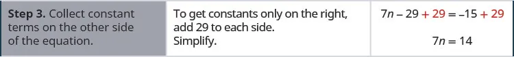 2.1 Use a General Strategy to Solve Linear Equations - Intermediate ...