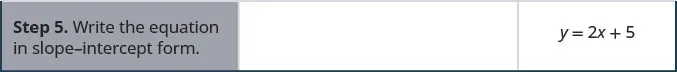 4.6 Find the Equation of a Line - Elementary Algebra 2e | OpenStax