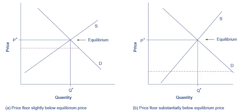 Answer Key Chapter 4 - Principles of Economics 2e | OpenStax