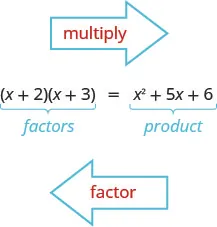 6.2 Factor Trinomials - Intermediate Algebra 2e | OpenStax