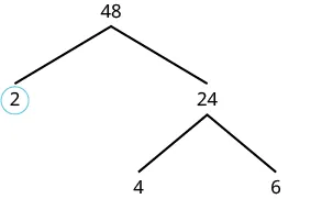 2.5 Prime Factorization and the Least Common Multiple - Prealgebra 2e ...