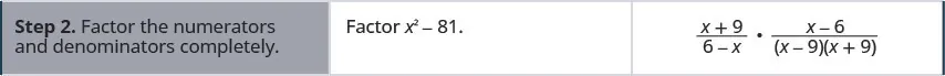 8.2 Multiply and Divide Rational Expressions - Elementary Algebra 2e ...