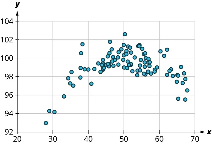 8.8 Scatter Plots, Correlation, and Regression Lines - Contemporary ...