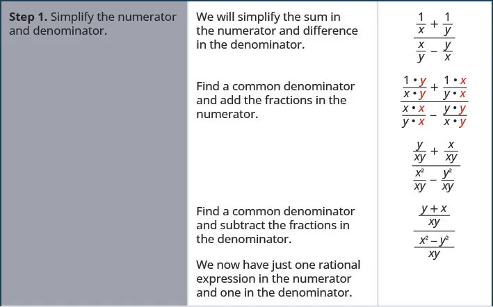 7.3 Simplify Complex Rational Expressions - Intermediate Algebra 2e ...