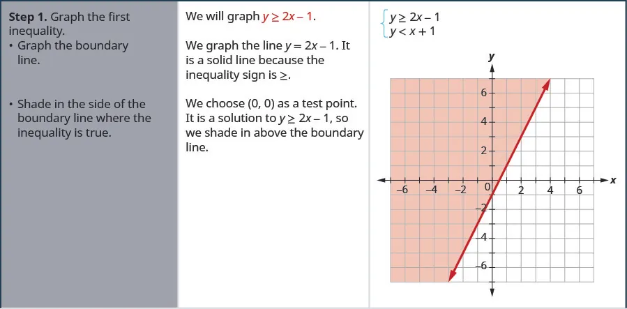 4.7 Graphing Systems of Linear Inequalities - Intermediate Algebra 2e ...