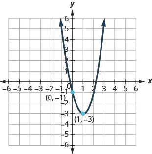9.7 Graph Quadratic Functions Using Transformations - Intermediate ...