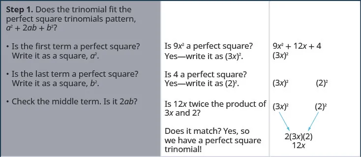 7.4 Factor Special Products - Elementary Algebra 2e | OpenStax