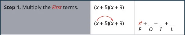 6.3 Multiply Polynomials - Elementary Algebra 2e | OpenStax